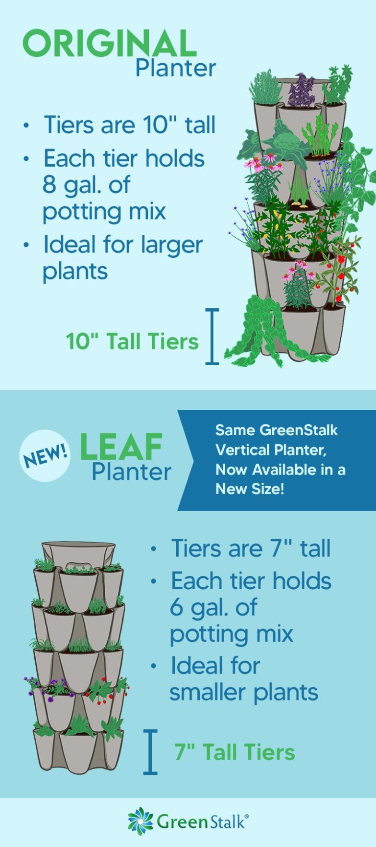 How to Grow in a Greenstalk Vertical Planter | The Beginner's Garden